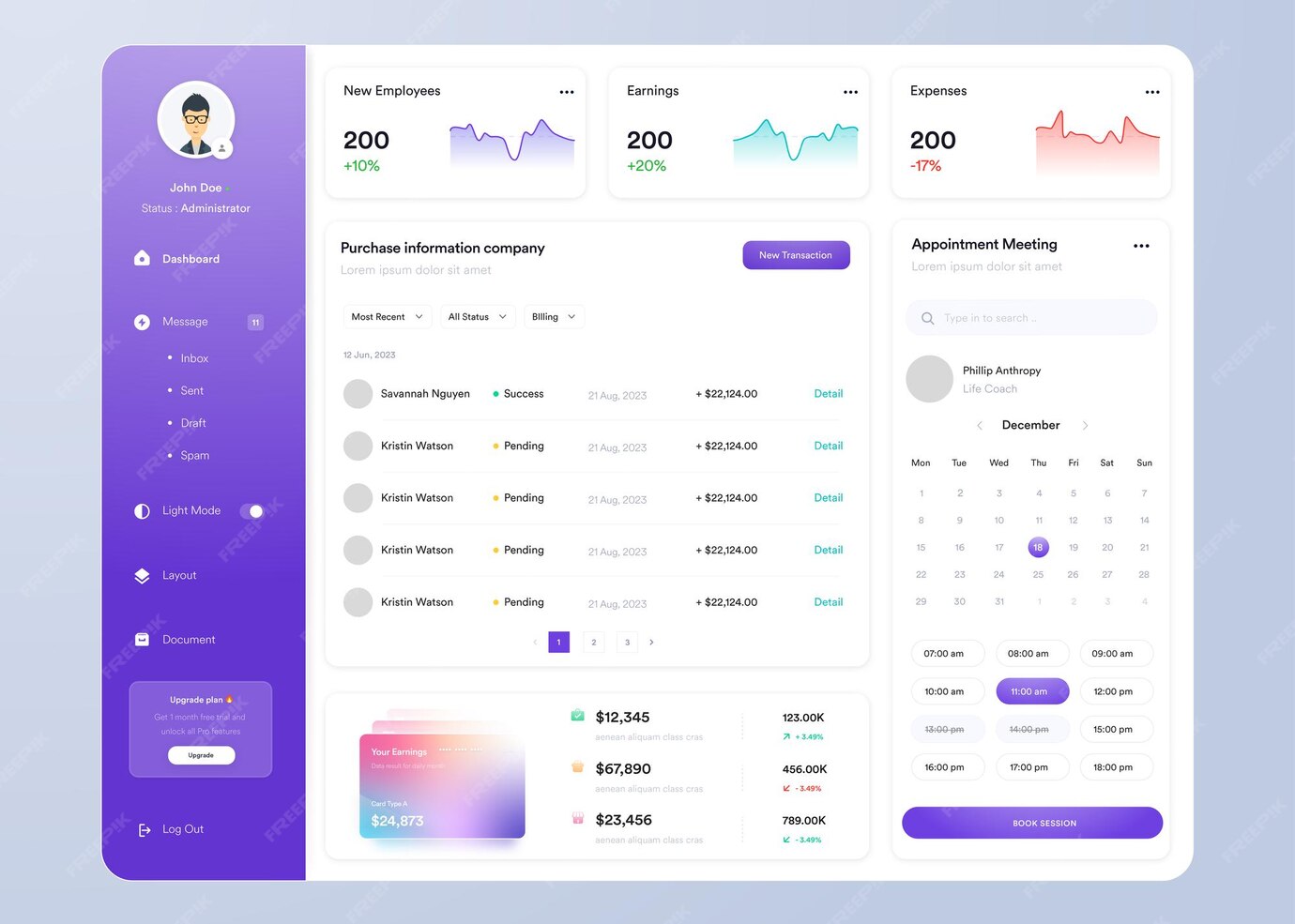 Premium Vector Vector Infographic Dashboard Ui Ux Design With Graphs