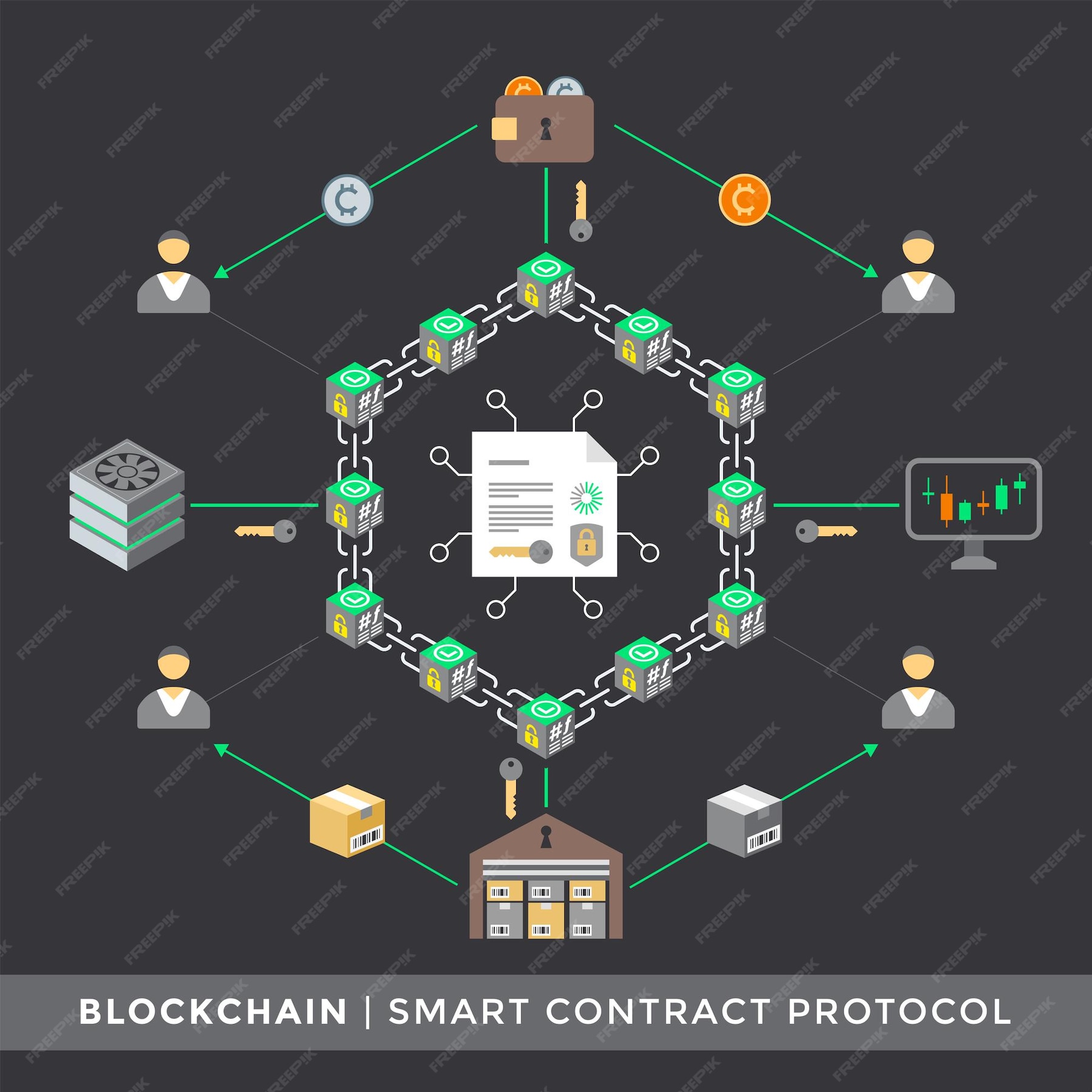 Premium Vector | Vector smart contract protocol algorithm distributed ...
