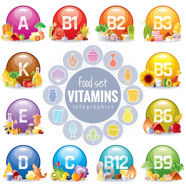 Premium Vector Vitamin Mineral Nutrition Set Healthy Food Supplement