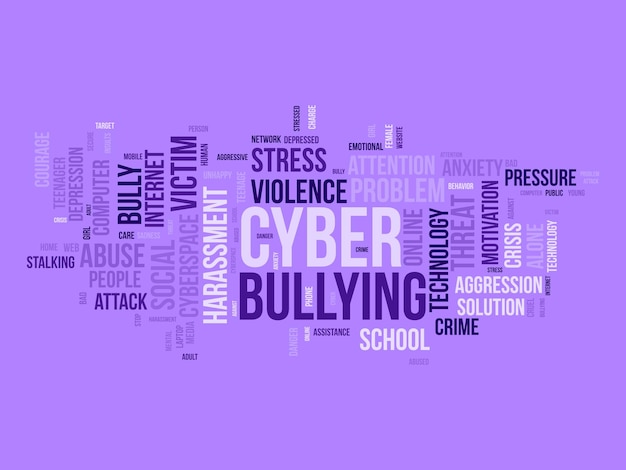 Premium Vector Word Cloud Background Concept For Cyber Bullying Need