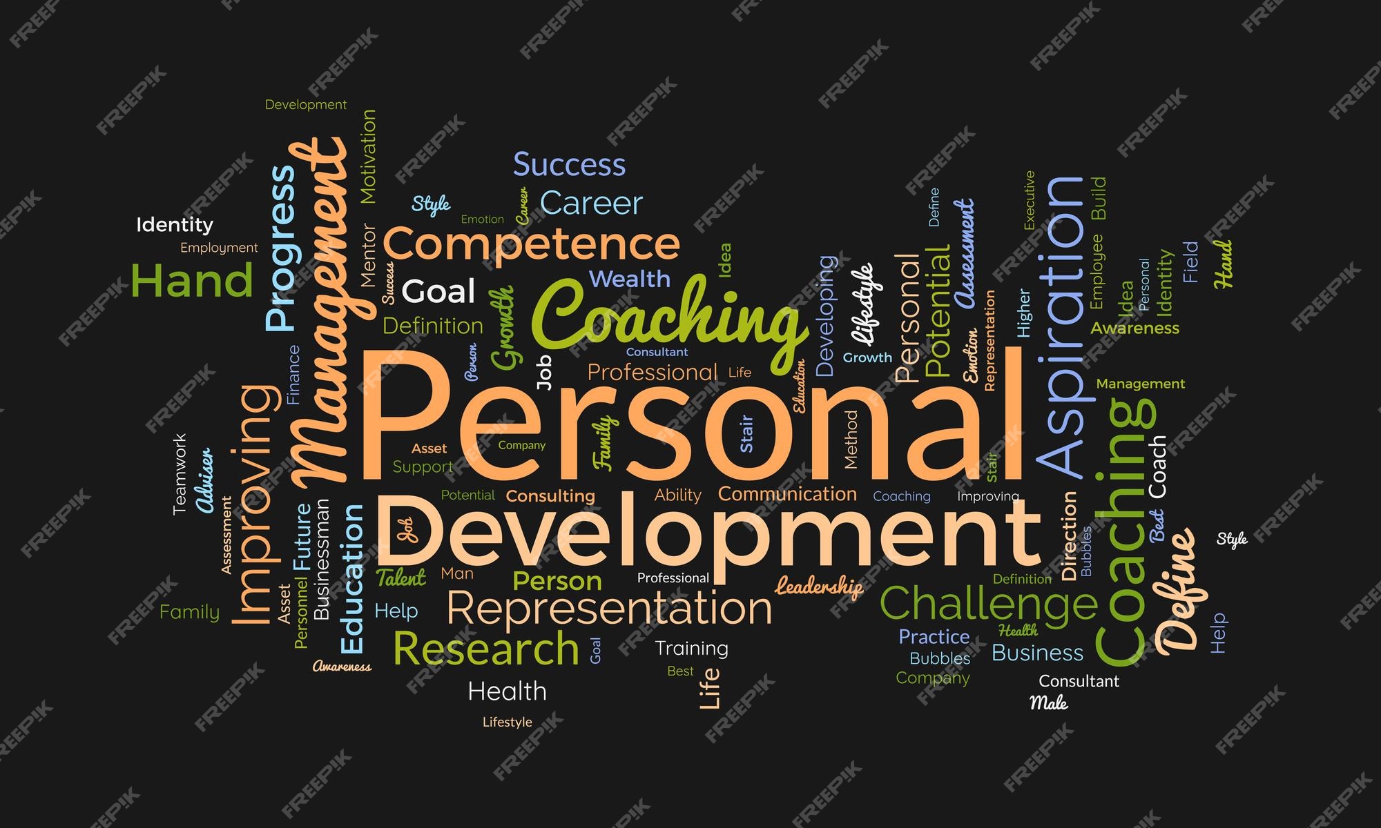 Premium Vector | Word cloud background concept for personal development ... Premium Vector | Word cloud background concept for personal development ...