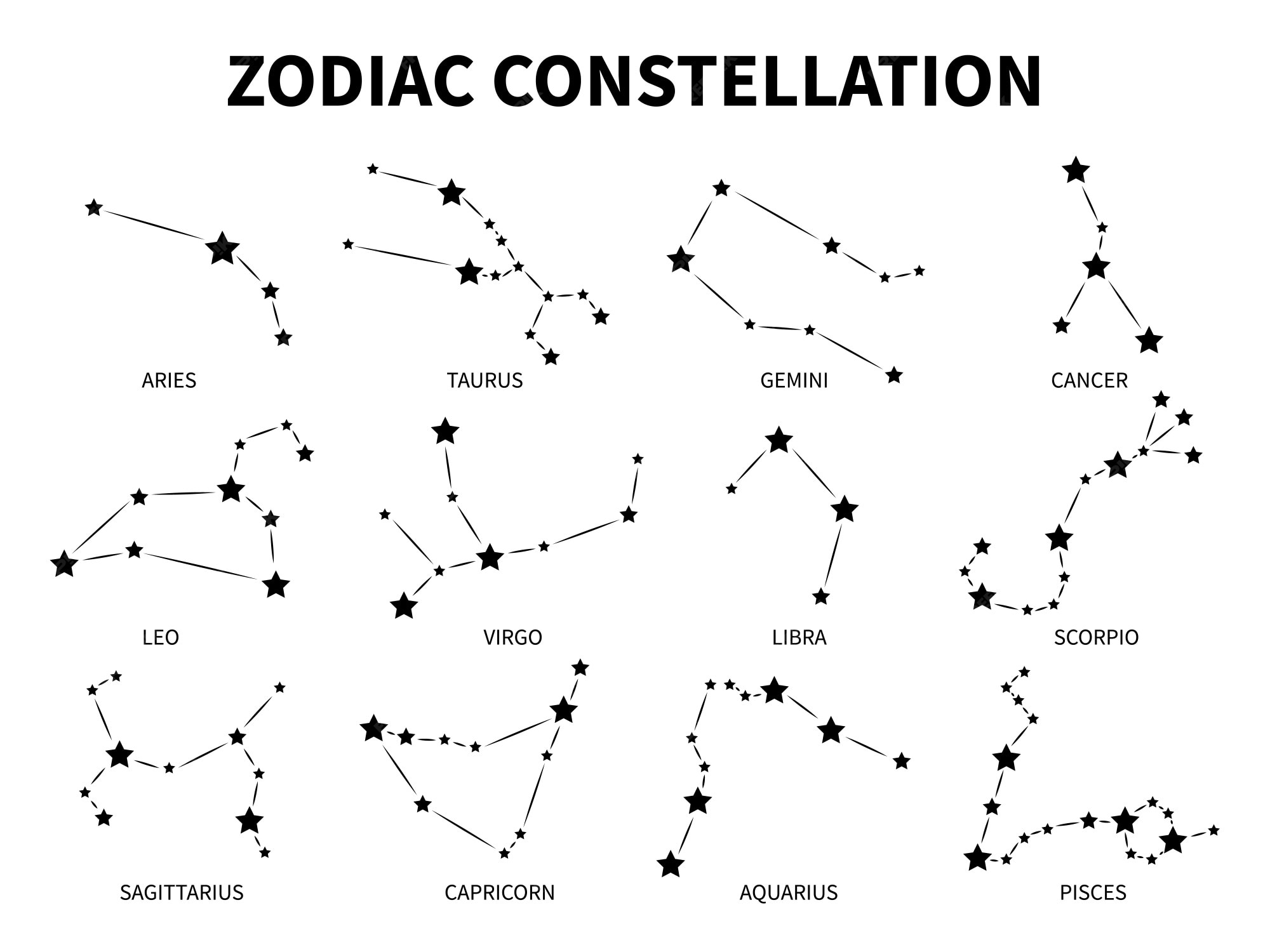 Premium Vector Zodiac Constellation Aries Taurus Gemini Cancer Leo