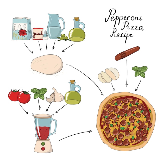 Przepis Pizze Zdjęcia - darmowe pobieranie na Freepik Przepis Pizze Zdjęcia - darmowe pobieranie na Freepik