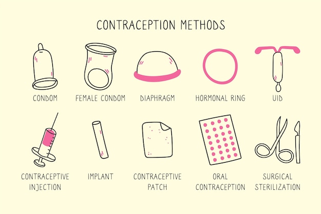 Illustration Des Méthodes De Contraception | Vecteur Gratuite Illustration Des Méthodes De Contraception | Vecteur Gratuite