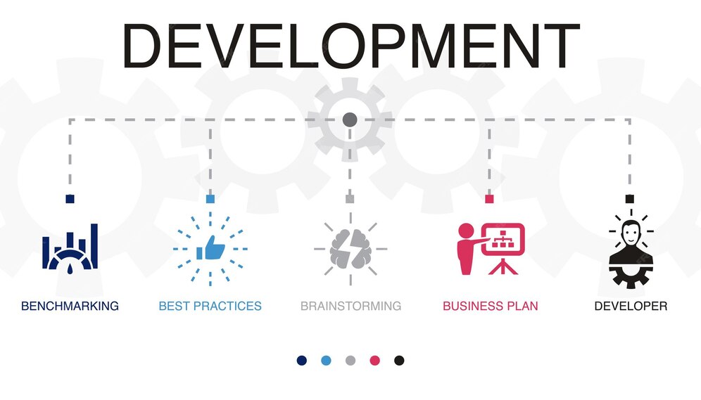 Benchmarking Best Practices Brainstorming Business Plan Developer ... Benchmarking Best Practices Brainstorming Business Plan Developer ...