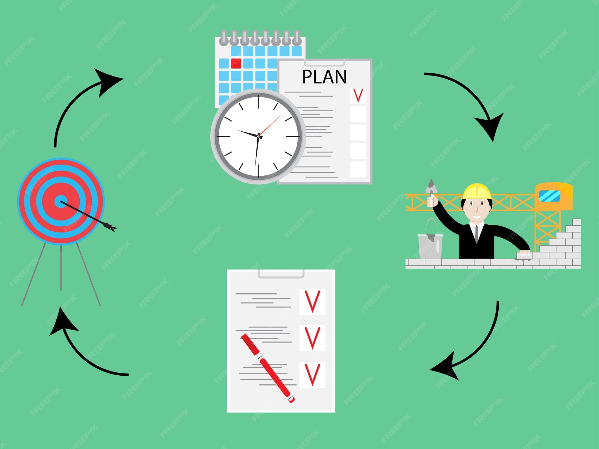 Planifier et faire vérifier et agir Concept de cycle PDCA Travail de ... Planifier et faire vérifier et agir Concept de cycle PDCA Travail de ...