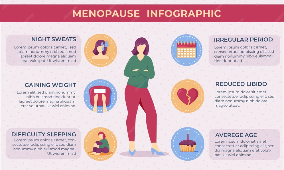 Infografía De Menopausia Dibujada A Mano Vector Gratis