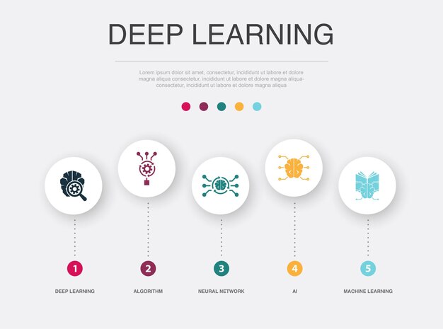 Algoritmo de aprendizaje profundo red neuronal ia iconos de aprendizaje ... Algoritmo de aprendizaje profundo red neuronal ia iconos de aprendizaje ...