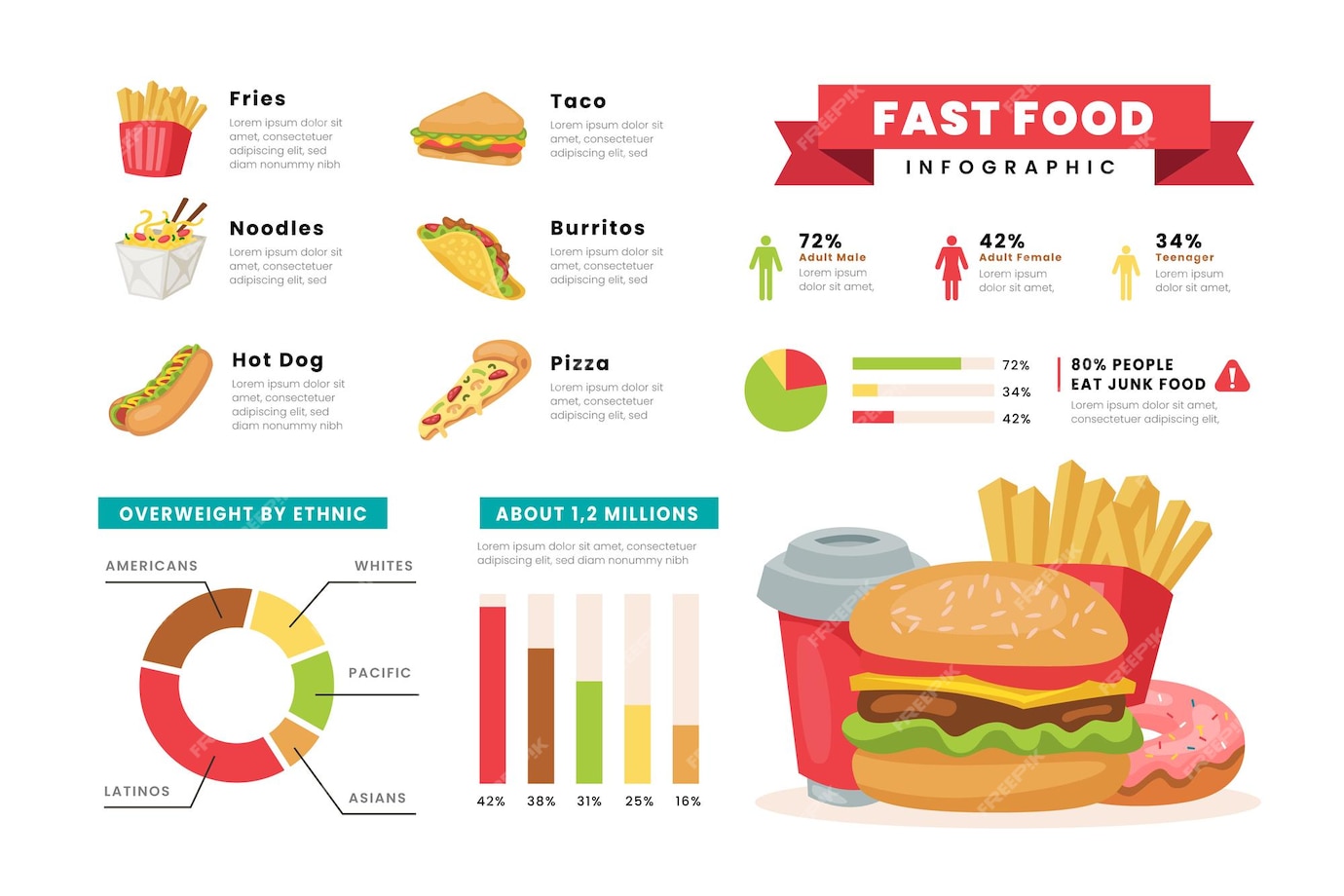 Elementos infográficos de comida rápida, íconos, tipos de comida ... Elementos infográficos de comida rápida, íconos, tipos de comida ...