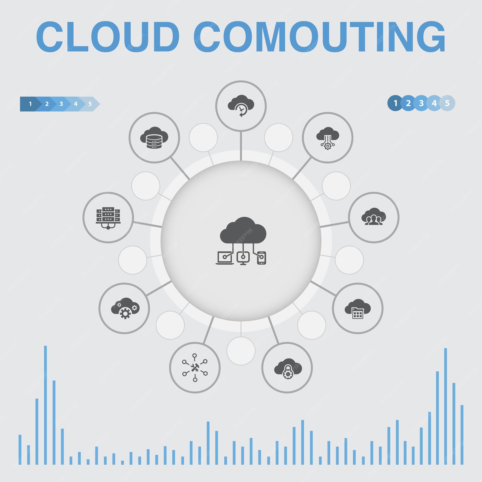 Cloud-Computing-Infografik mit Symbolen. Enthält Symbole wie Cloud ... Cloud-Computing-Infografik mit Symbolen. Enthält Symbole wie Cloud ...