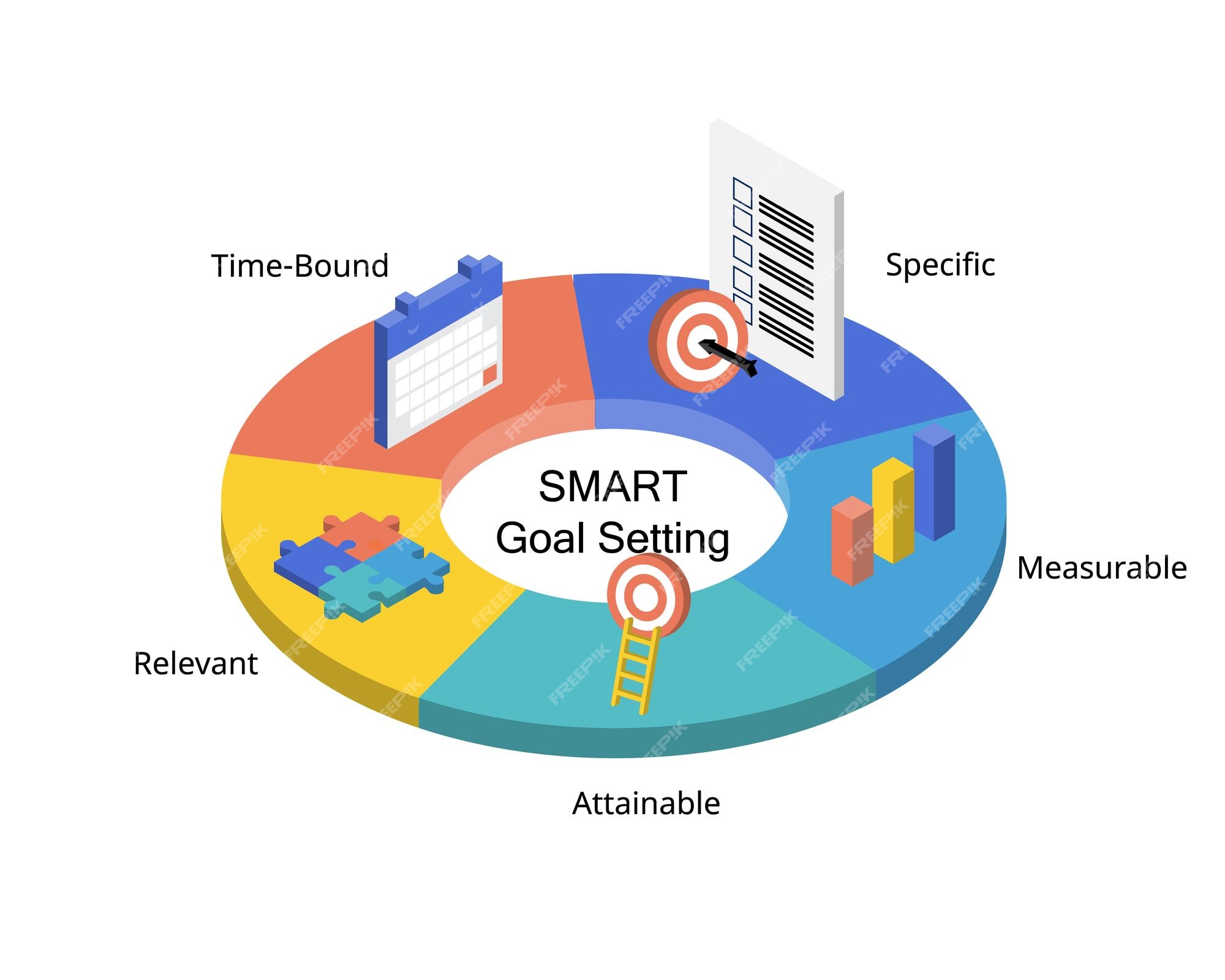 A definição de metas smart significa específico, mensurável, atingível ... A definição de metas smart significa específico, mensurável, atingível ...